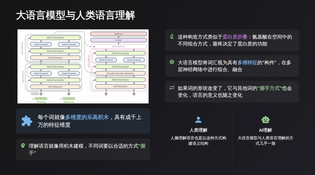 GLM-4.5 发布：面向推理、代码与智能体的开源 SOTA 模型-CSDN博客