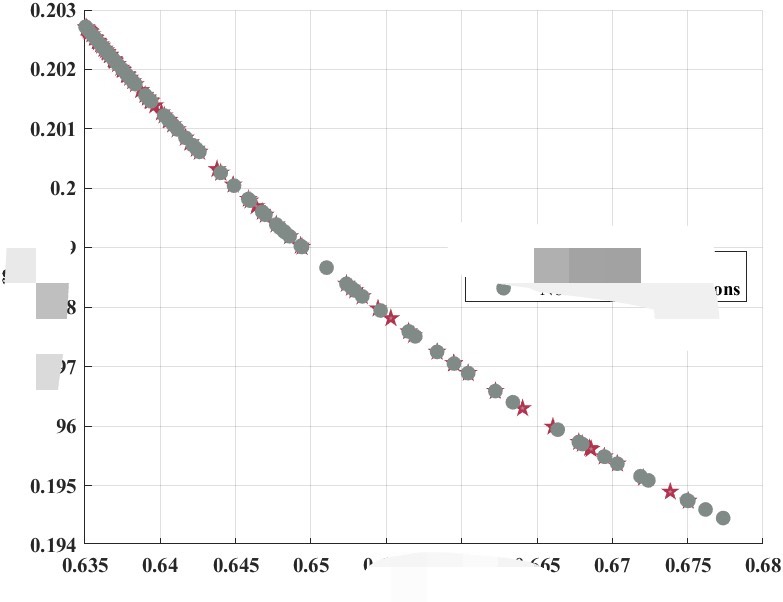基于克里金(Kriging)模型代理与MOEA-D多目标优化算法的案例研究：代理模型与多目标优..._moead代理模型-CSDN博客