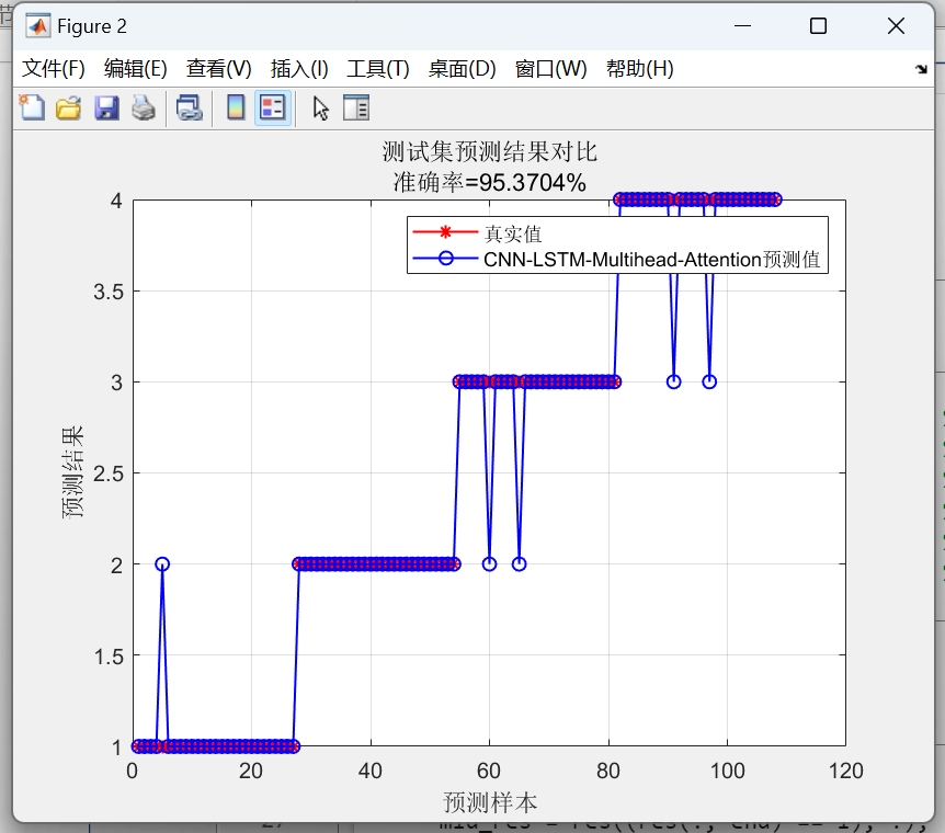 CNN-LSTM-Multihead-Attention多特征分类预测 Matlab代码 (多输入单输出)_multi-branch cnn-lstm-CSDN博客