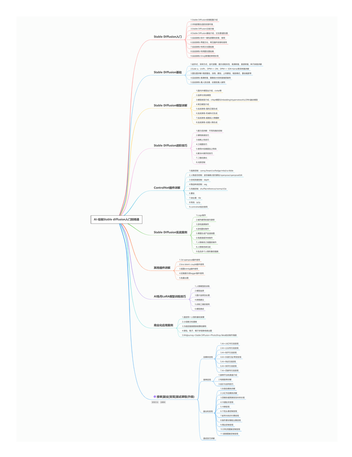 Sd插件 Controlnet系列openpose 实现人物姿势控制controlnet Openpose控制表情吗 Csdn博客 