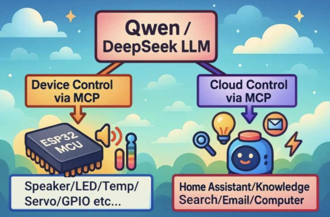 4 个近期 yyds 的 AI 开源项目，绝了。-CSDN博客