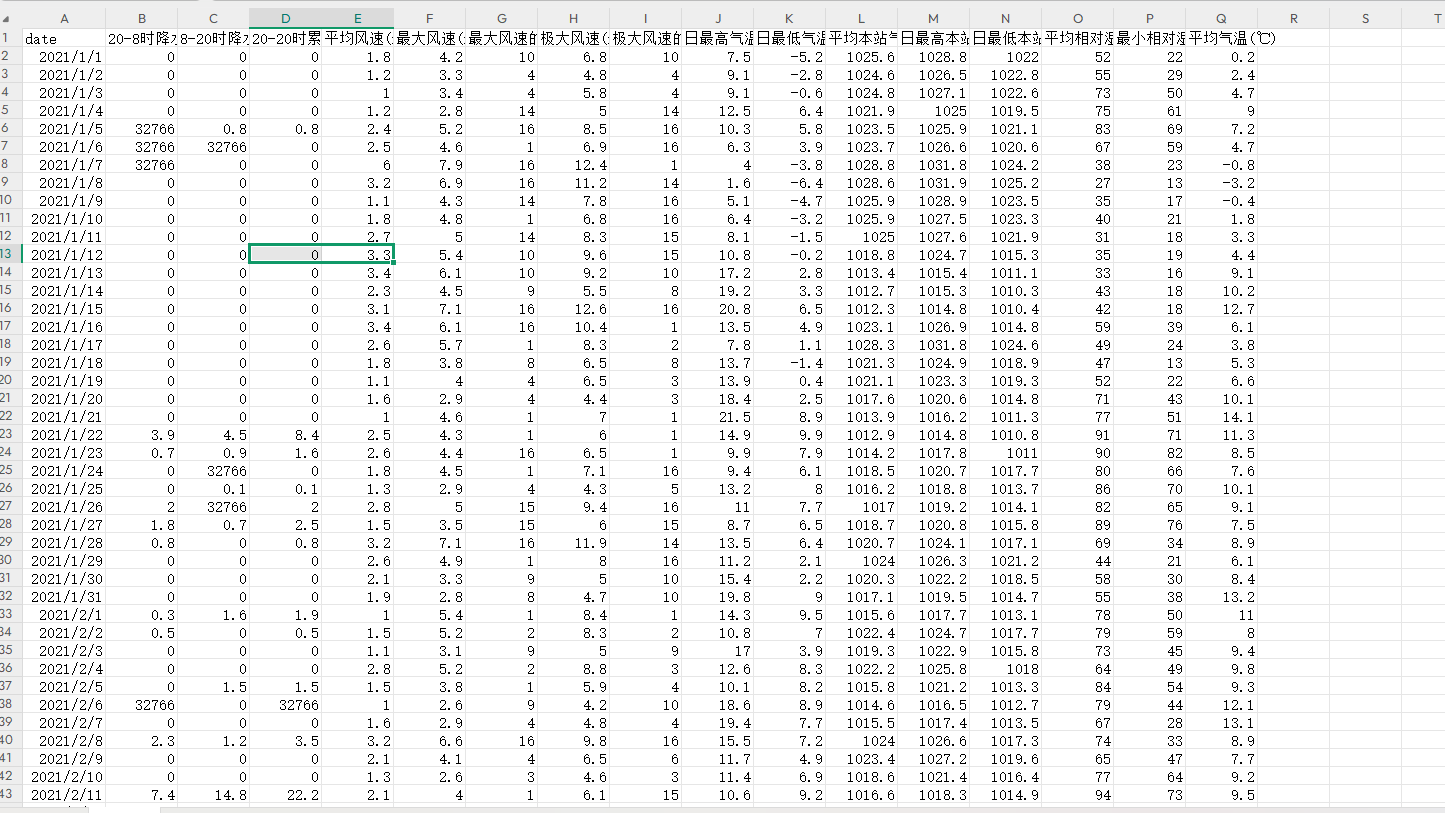 全网最全cnn Lstm Attention的多输入多输出多步长预测python代码cnn Lstm Attention Python代码 Csdn博客