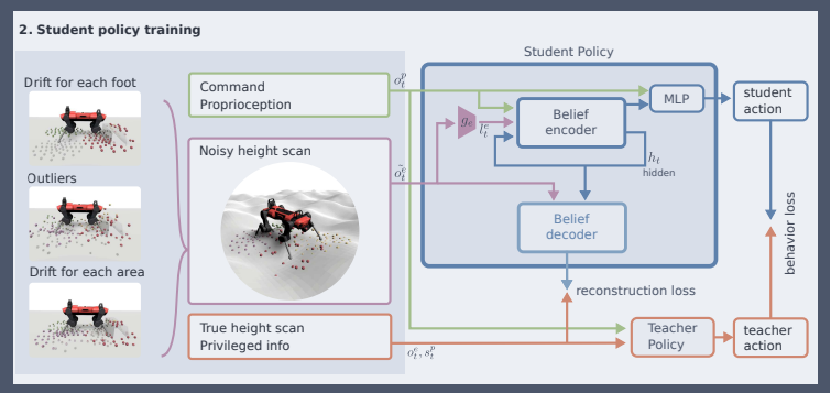 legged-robot关于locomotion、Navigation任务主要文章速览-CSDN博客