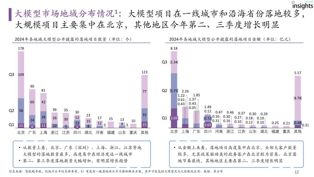 AI大模型·白皮书 ｜2024年大模型落地与前沿趋势研究（附41页PDF文件下载）-CSDN博客