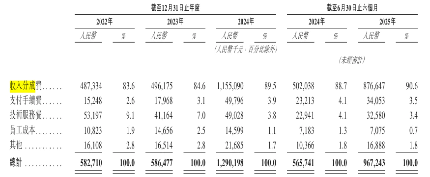 在线情感社交平台也要上市?米连科技的“红娘经济学”冲击港股IPO-CSDN博客