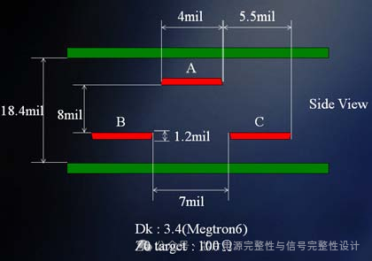 MIPI C-PHY PCB设计SI评估-CSDN博客