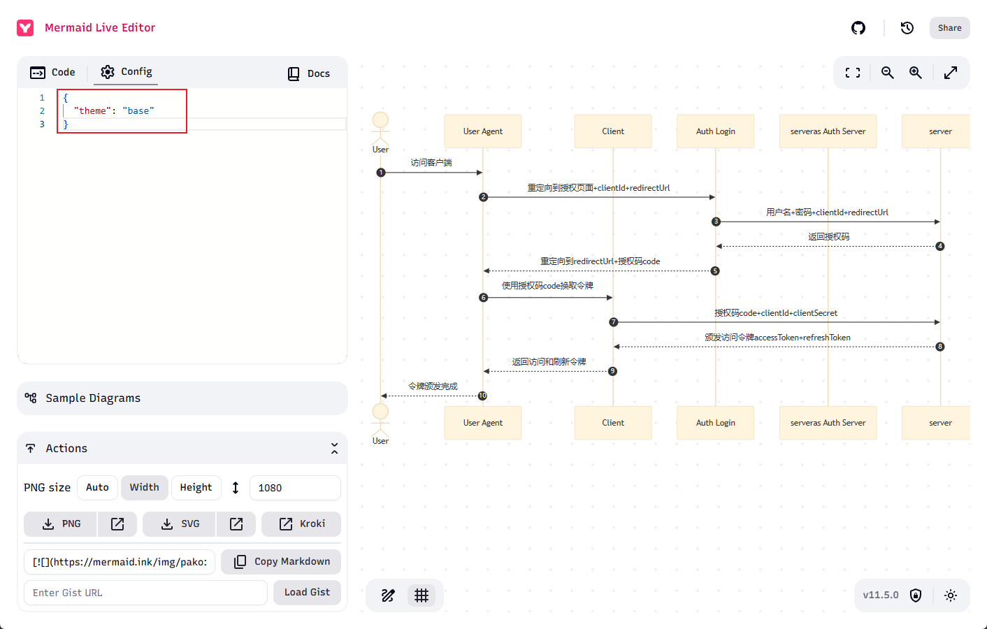 狂揽77k star！GitHub官方支持的画图神器，用起来够优雅！_mermaid github-CSDN博客