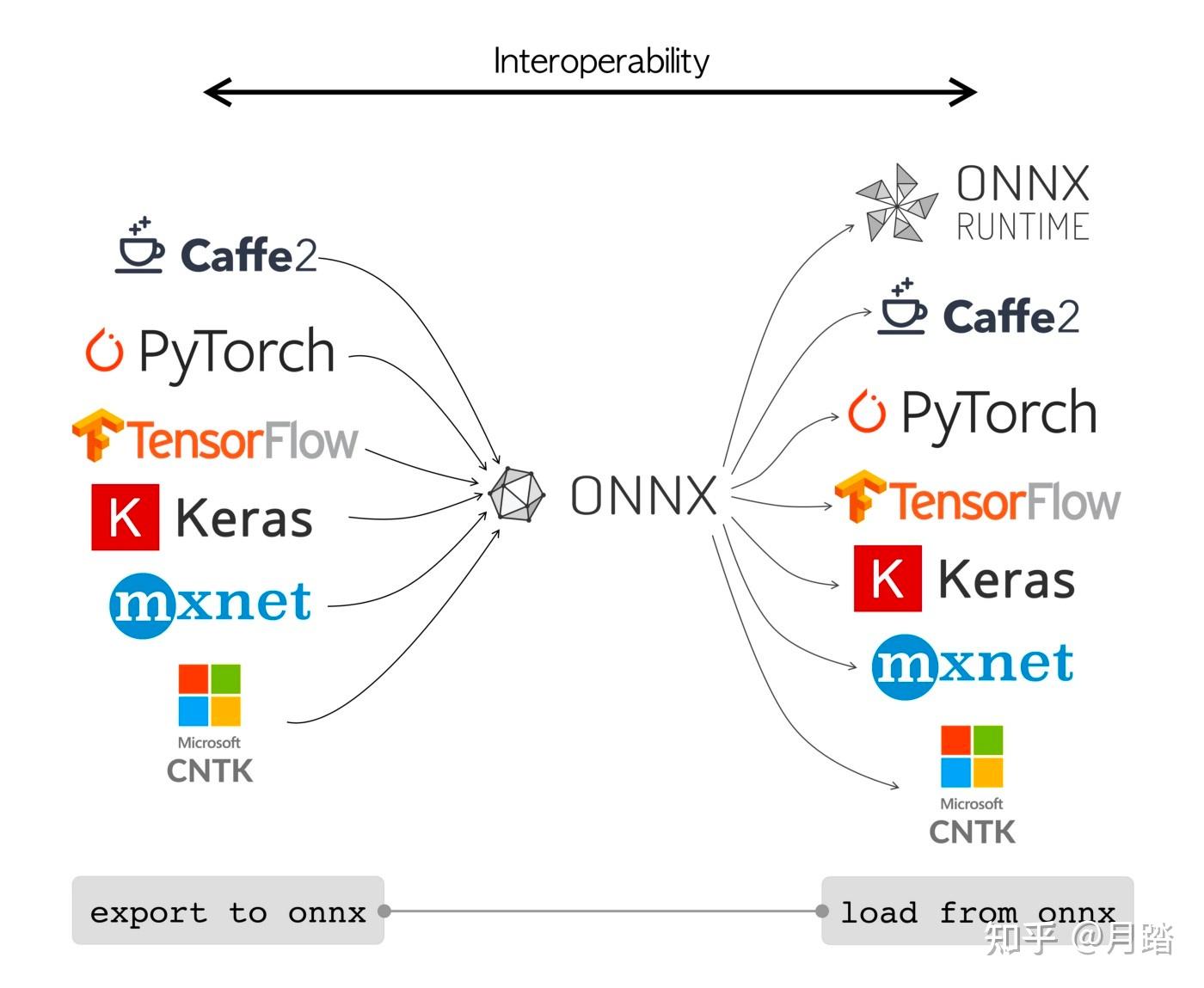 ONNX小结-CSDN博客