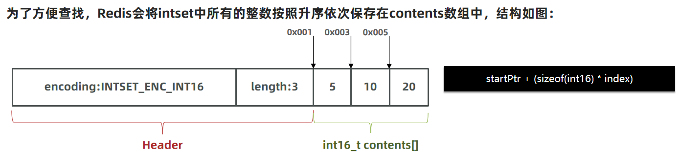 Redis底层数据结构-CSDN博客