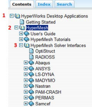 HyperWorks 帮助文件使用示例及查找_hyperworks帮助文档-CSDN博客