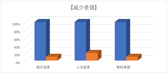 案例复盘丨某头部药企实施辛格迪质量套件(DMS/TMS/QMS)的收益分析
