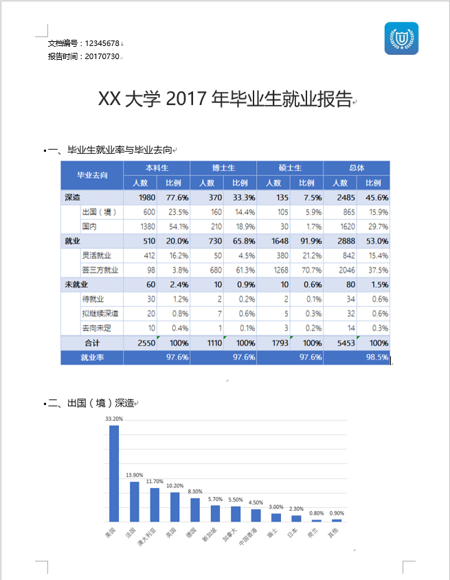 报表成本砍80%、开发效率翻倍：ToB寒冬破局关键-CSDN博客