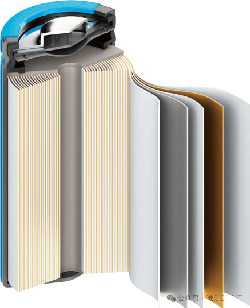 全流程电池测试解决方案-CSDN博客