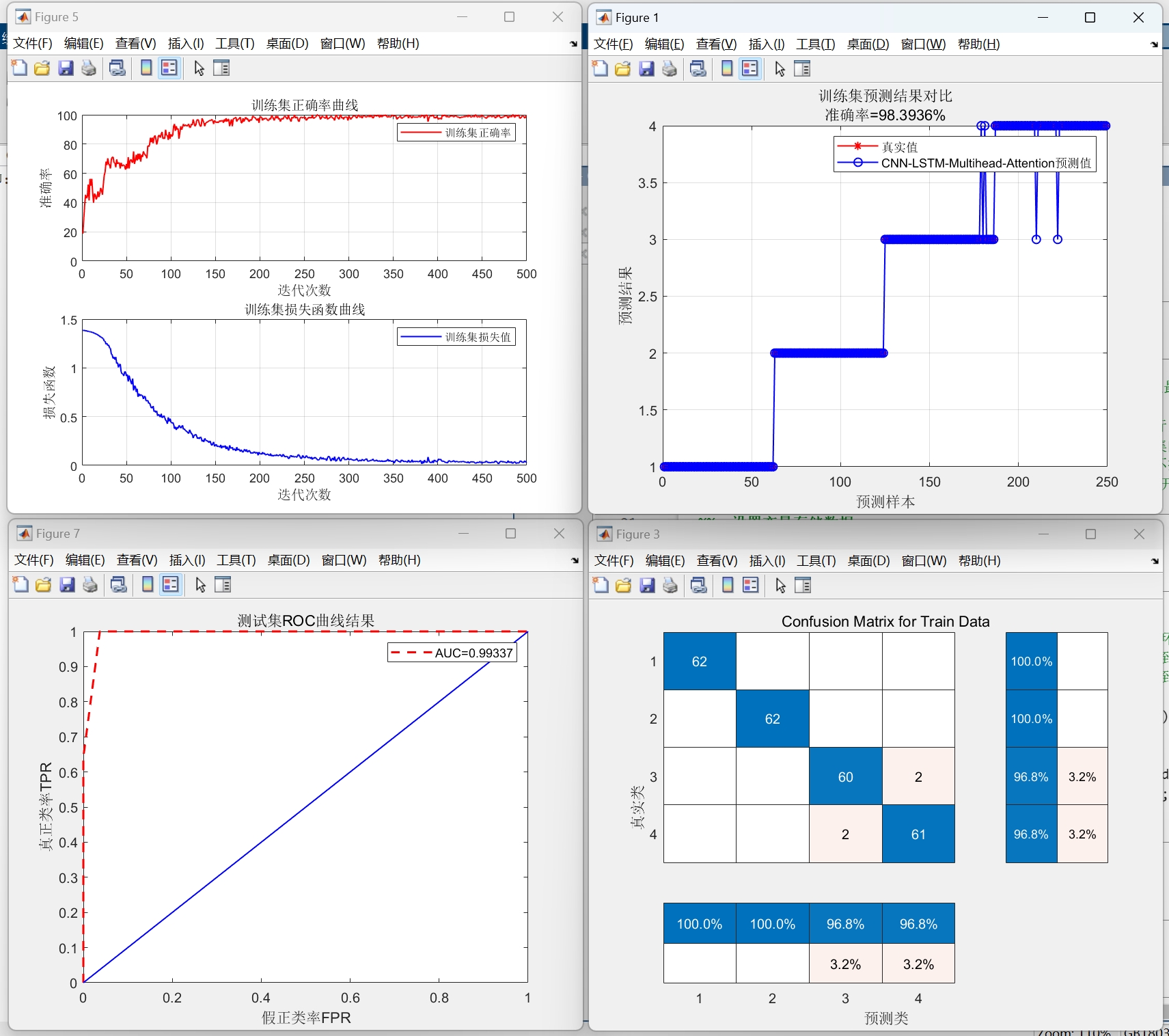 CNN-LSTM-Multihead-Attention多特征分类预测 Matlab代码 (多输入单输出)_multi-branch cnn-lstm-CSDN博客