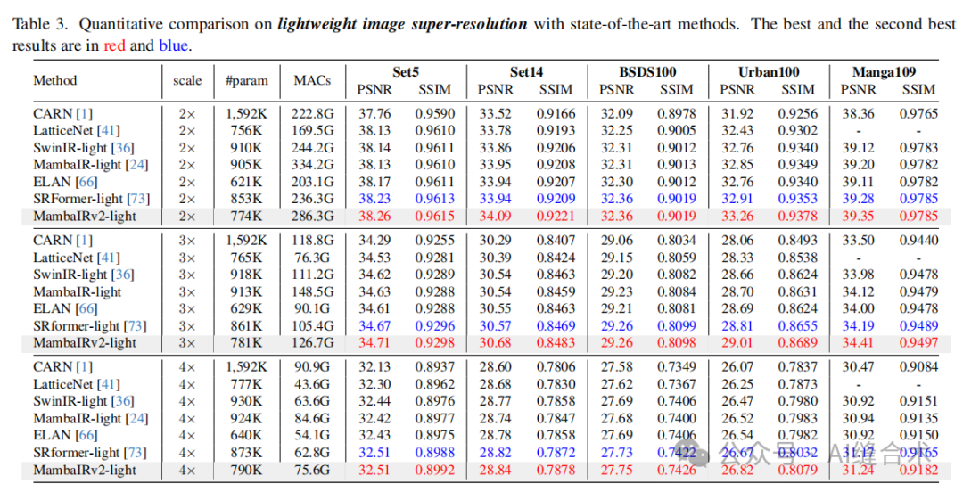 【CVPR 2025】清华：注意力状态空间模块，Mamba与注意力的超强组合，即插即用！_cvpr2025mamba-CSDN博客