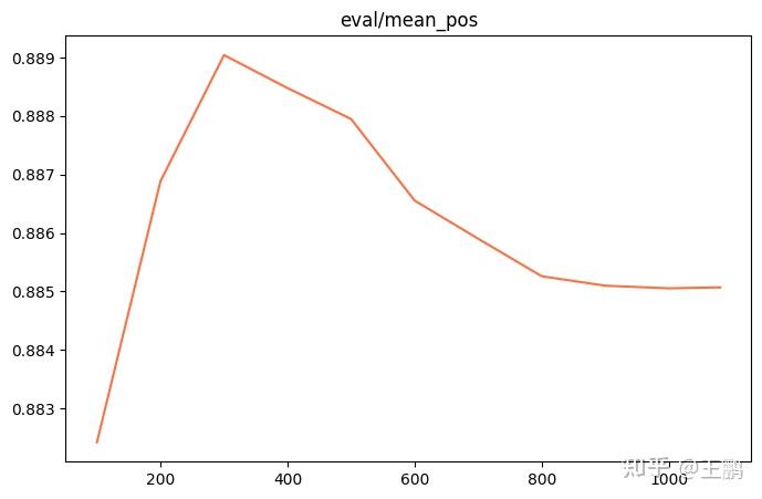 swift-Qwen3 Embeding模型Lora微调实战_swift embedding微调-CSDN博客