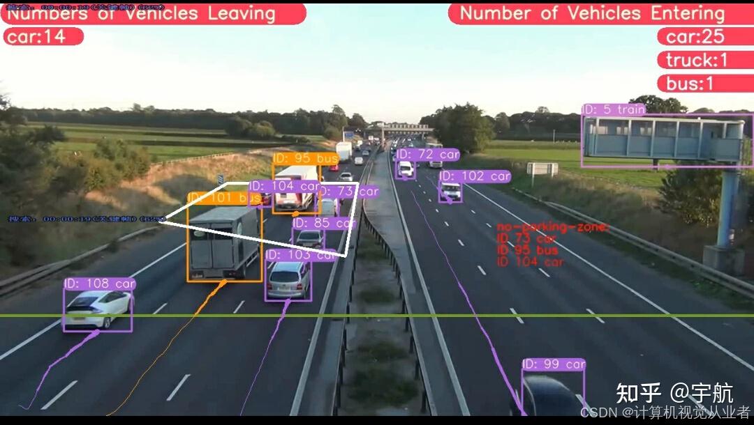 YOLOv8/v10+DeepSORT多目标车辆跟踪_yolov8+deepsort-CSDN博客