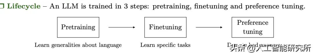 斯坦福大佬笔记曝光！带你彻底搞懂 Transformer 与 LLM 大语言模型_super study guide: transformer 与大语言模型-CSDN博客
