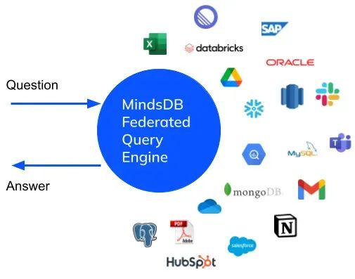 MindsDB：你唯一需要的 MCP 服务器_mindsdb mcp server-CSDN博客