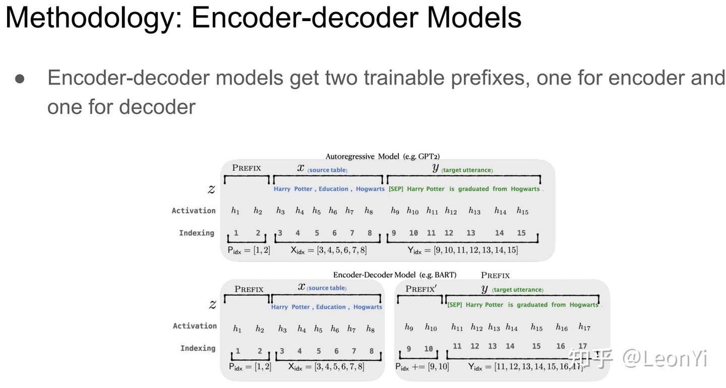 详解LLM参数高效微调：从Adpter、PrefixTuning到LoRA_llama可以输入软标签吗-CSDN博客