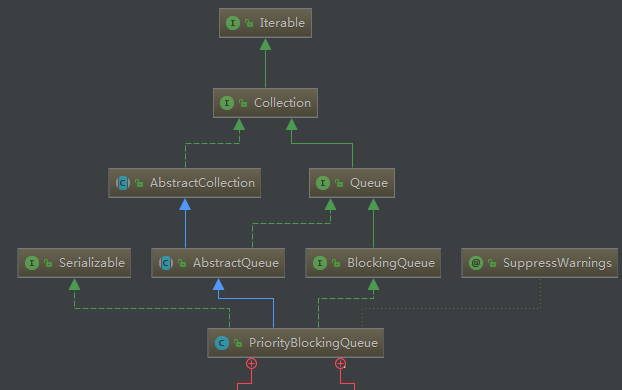 09并发容器篇（D1_阻塞队列（D6_PriorityBlockingQueue））_线程池 priorityblockingqueue-CSDN博客