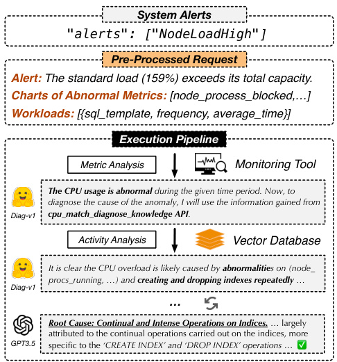 XGBoost与LSTM结合：动态优化数据库监控阈值_lstm xgboost-CSDN博客