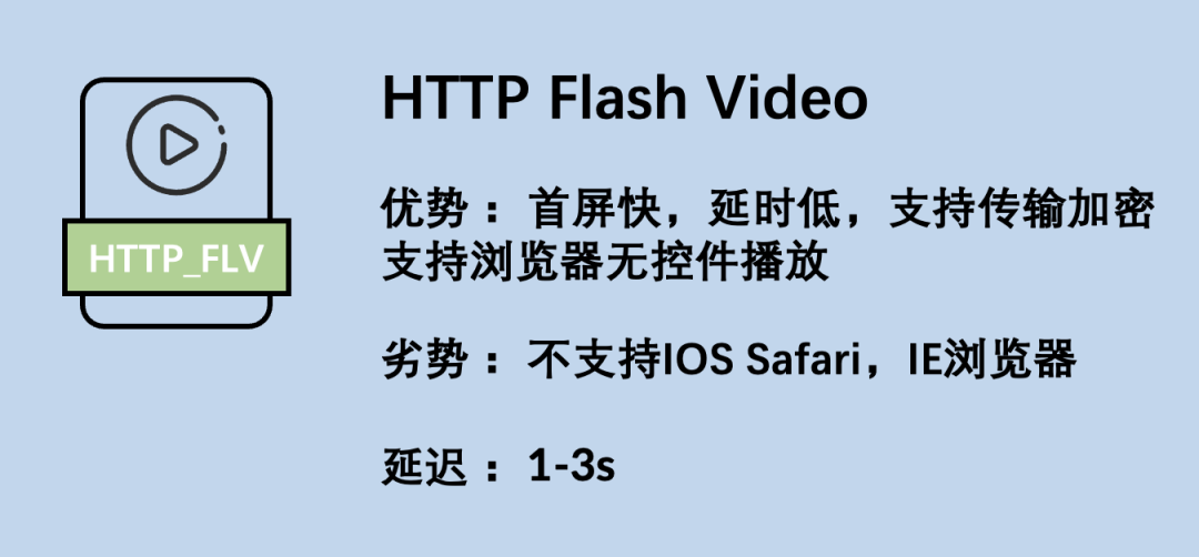 一文了解流媒体传输协议HLS，FLV的功能和特点_flv hls-CSDN博客
