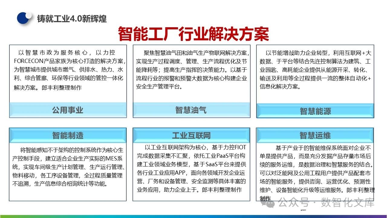 数字化智能工厂、MES制造执行管理、工业大数据分析及应用系统建设方案：智能工厂架构、MES\EMS\工业大数据及典型实践案例分析_智能工厂建设方案-CSDN博客