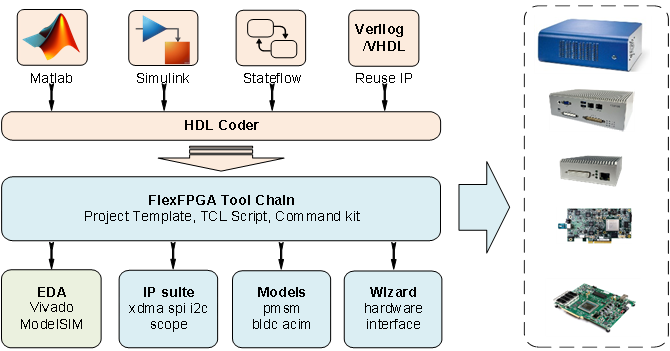 电机FOC控制与Simulink电机仿真（下）_simulink foc-CSDN博客