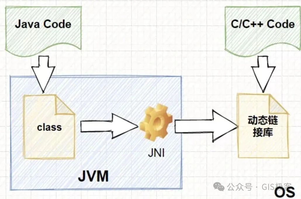 从零掌握JNI开发：手把手教你Java调用C/C++的完整流程-CSDN博客