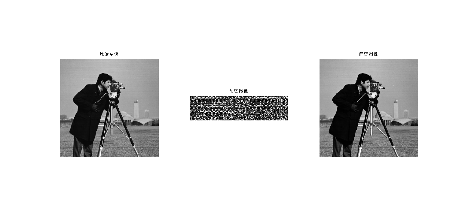 【图像加密】基于超混沌序列和 DNA 序列进行图像加密Matlab代码-CSDN博客