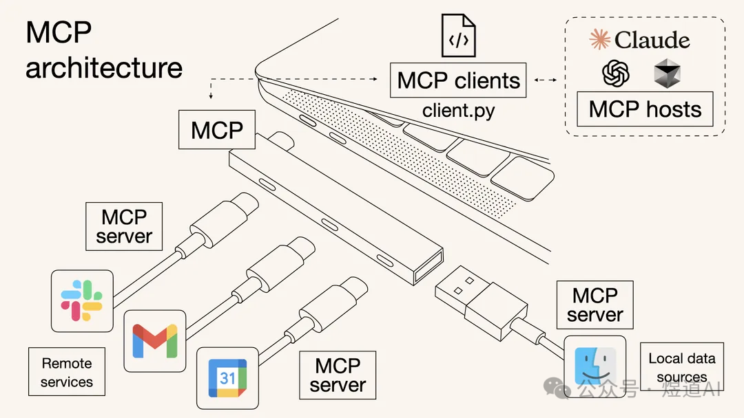FastMCP 实战开发 MCP 服务，小白也能快速上手，附完整代码！-CSDN博客