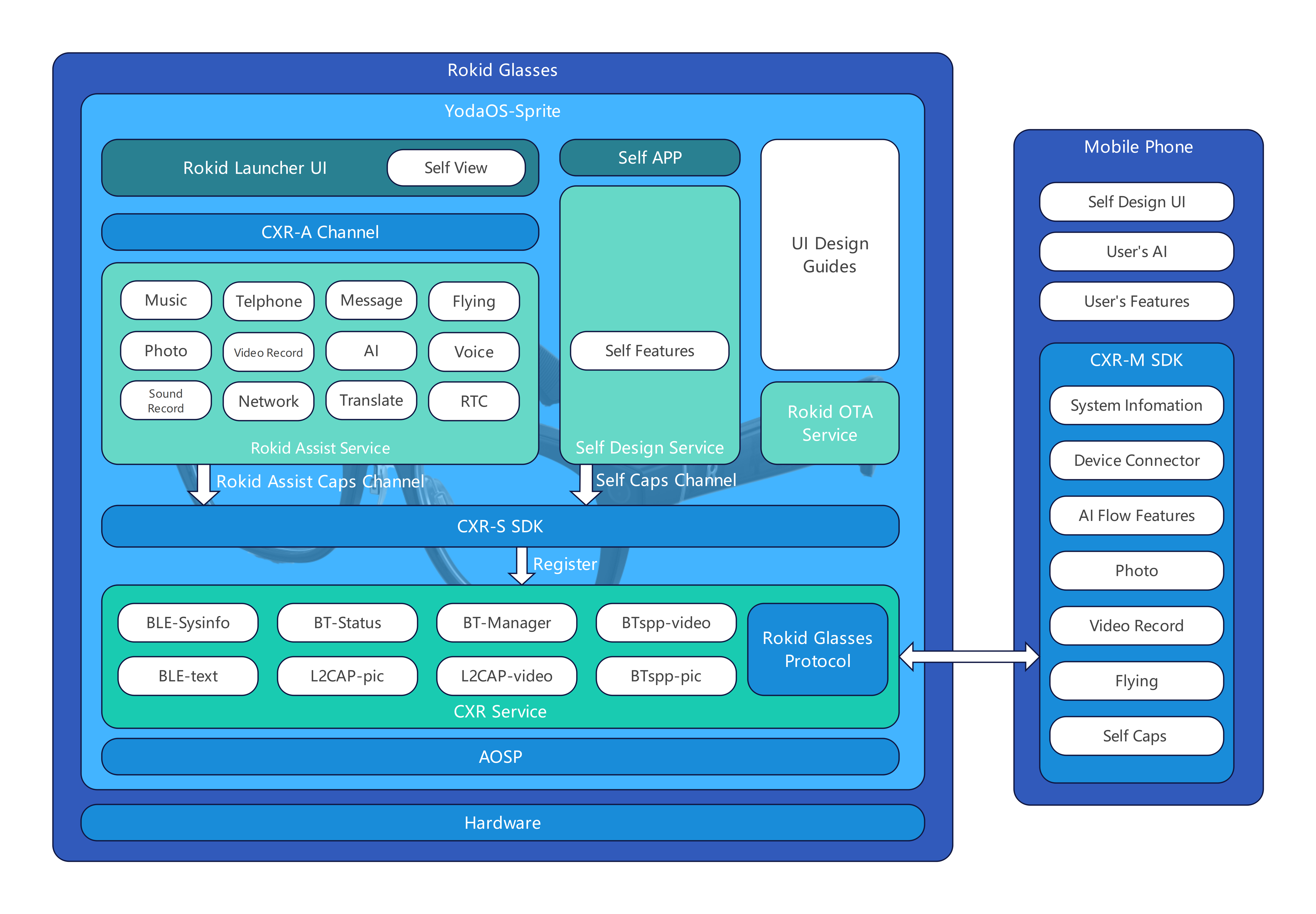 【征文计划】使用Rokid CXR-M和CXR-S SDK构建智能维修助手-CSDN博客