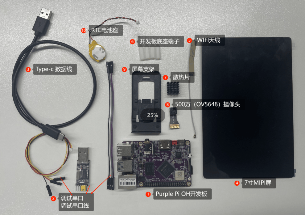 独家教程揭秘【一】：Purple Pi 带你7天入门OpenHarmony！ _purple开发板-CSDN博客