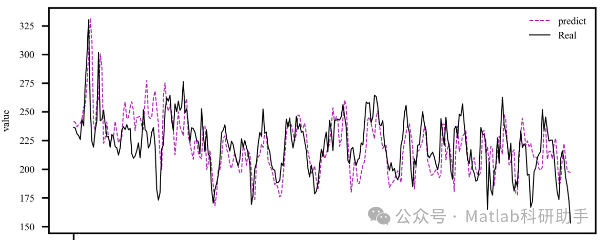 【负荷预测】基于VMD-CNN-BiGRU的负荷预测研究附Python代码-CSDN博客