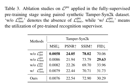 场景文本编辑：Recognition-Synergistic Scene Text Editing-CSDN博客