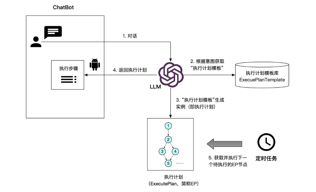 大模型Agent架构设计：WorkFlow、Reflection和ReAct模式对比与实践，收藏级教程_eorkflow和 react-CSDN博客