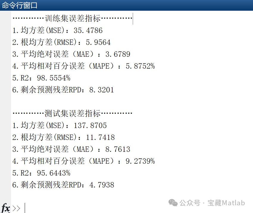 【风电功率预测】【多变量输入单步预测】基于CNN-LSSVM的风电功率预测研究（Matlab代码实现）-CSDN博客