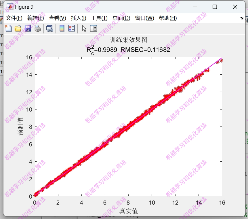 [双优化]NRBO-VMD-NRBO-Transformer单变量时序预测 (单输入单输出)-CSDN博客