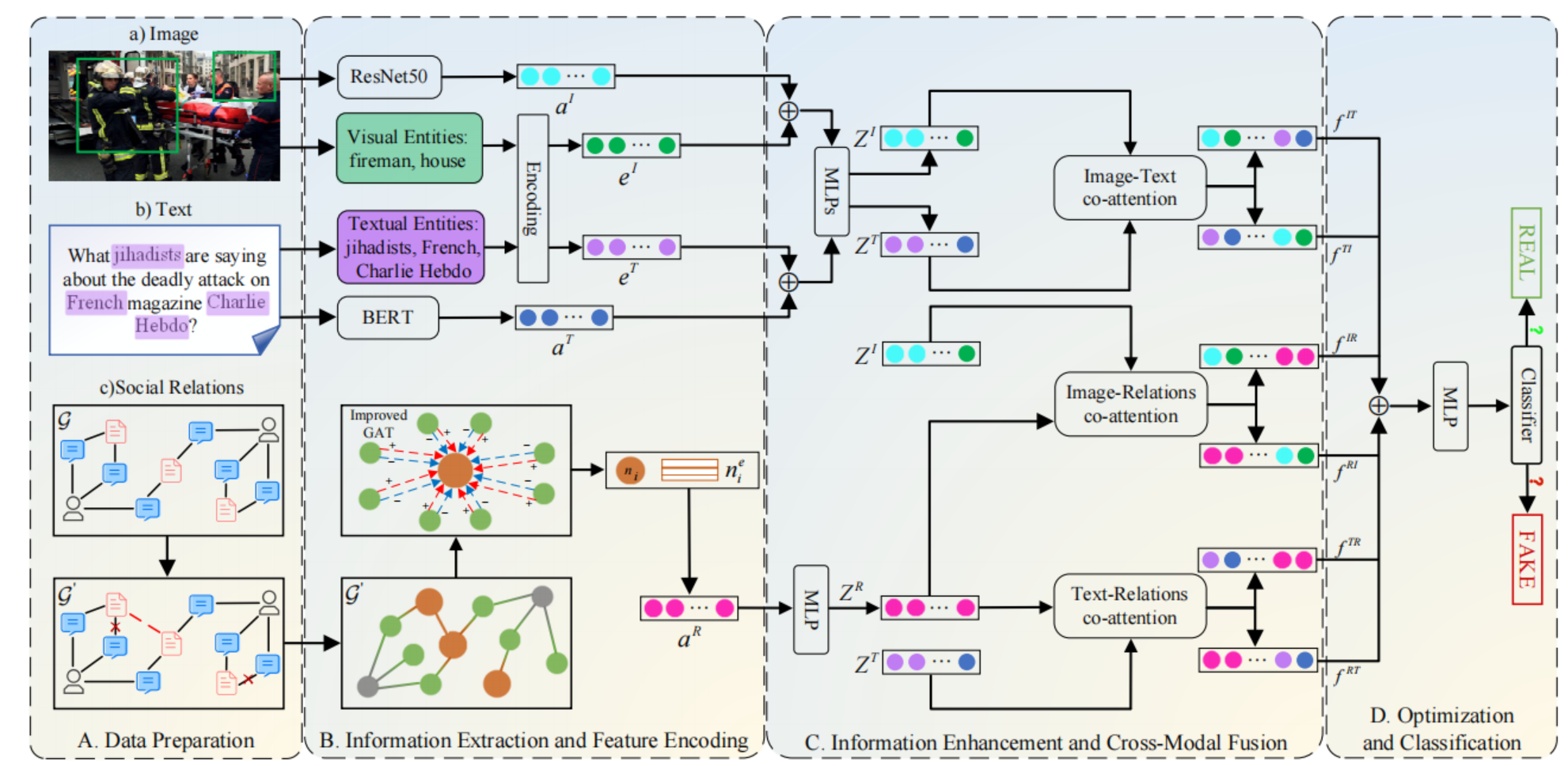 虚假信息检测论文分享（35）——SCCN(A Multimodal Semantic-Enhanced Attention Network for Fake News Detection ...