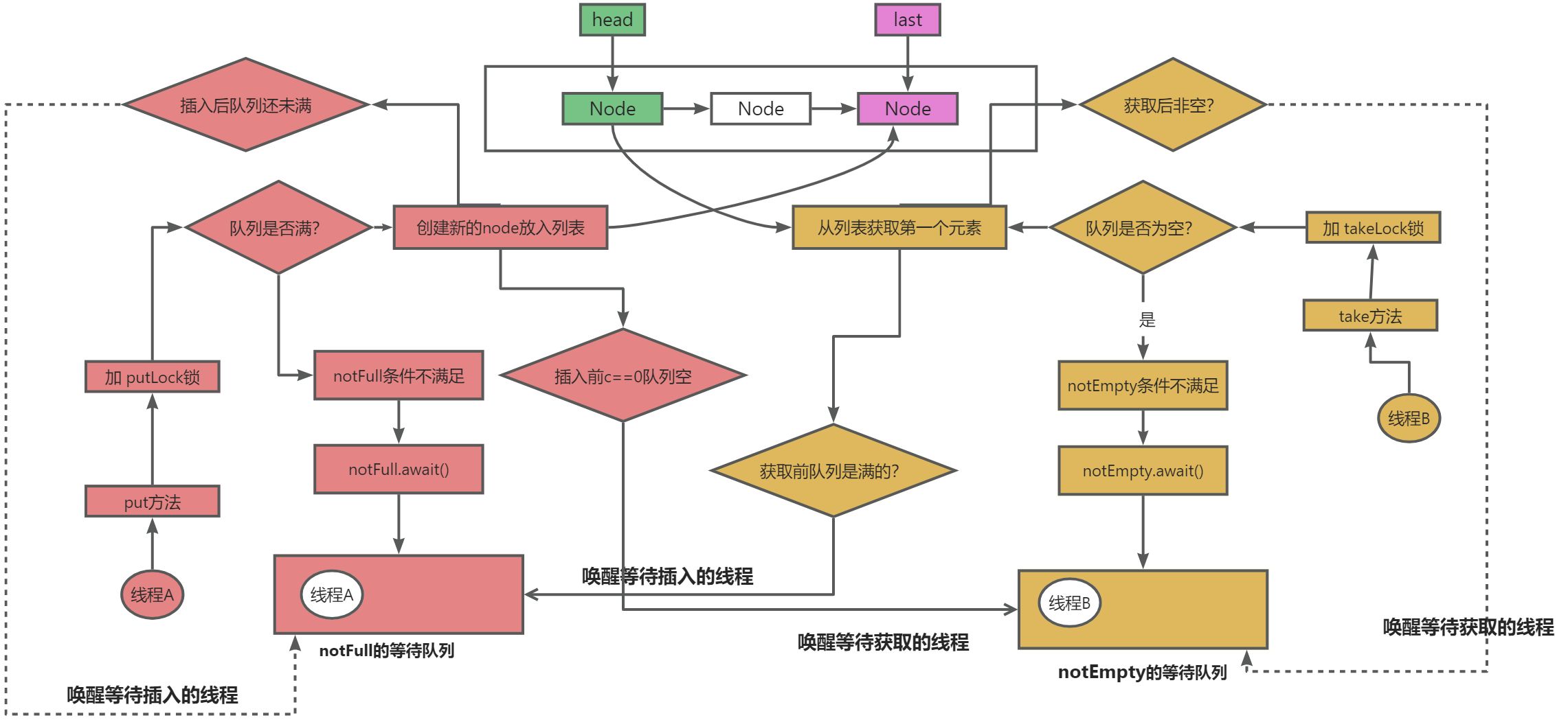 8-BlockingQueue阻塞专题-CSDN博客