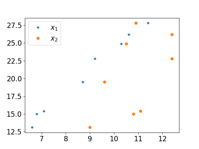 Python数学建模——多元线性回归模型（基于公式构建并拟合模型）python建立多元线性回归模型 Csdn博客