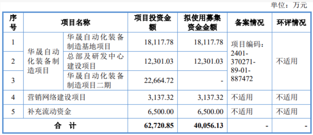 从软控股份“弃子“到IPO：一家物流集成商的逆袭-CSDN博客