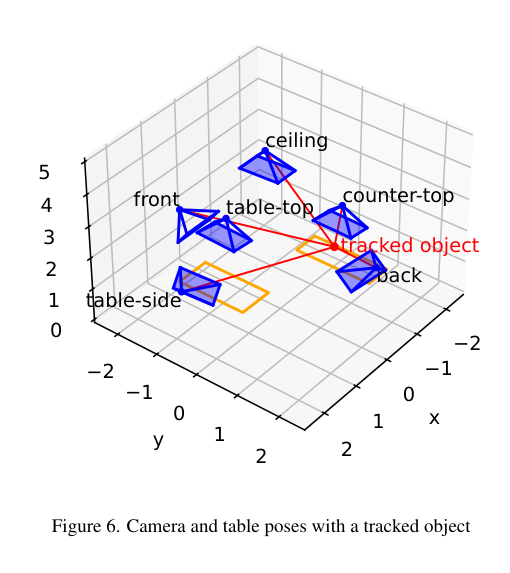 物体跟踪：A Modular Pipeline for 3D Object Tracking Using RGB Cameras-CSDN博客