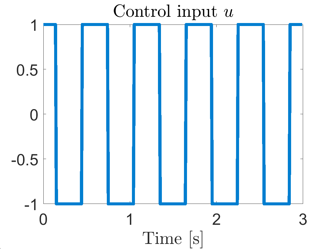 【状态估计】非线性受控动力系统的线性预测器——Koopman模型预测MPC附Matlab代码_koopman 算子mpc-CSDN博客