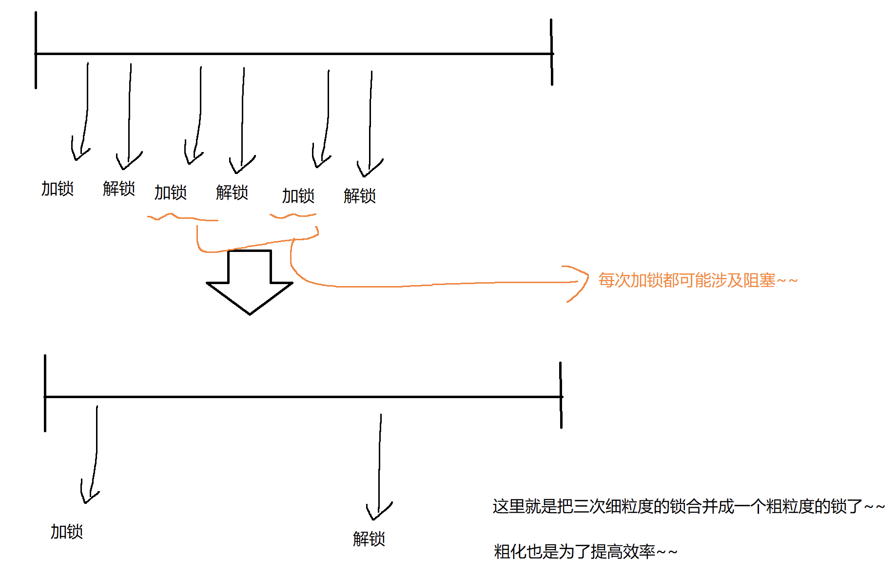 Java多线程之synchronized原理-CSDN博客