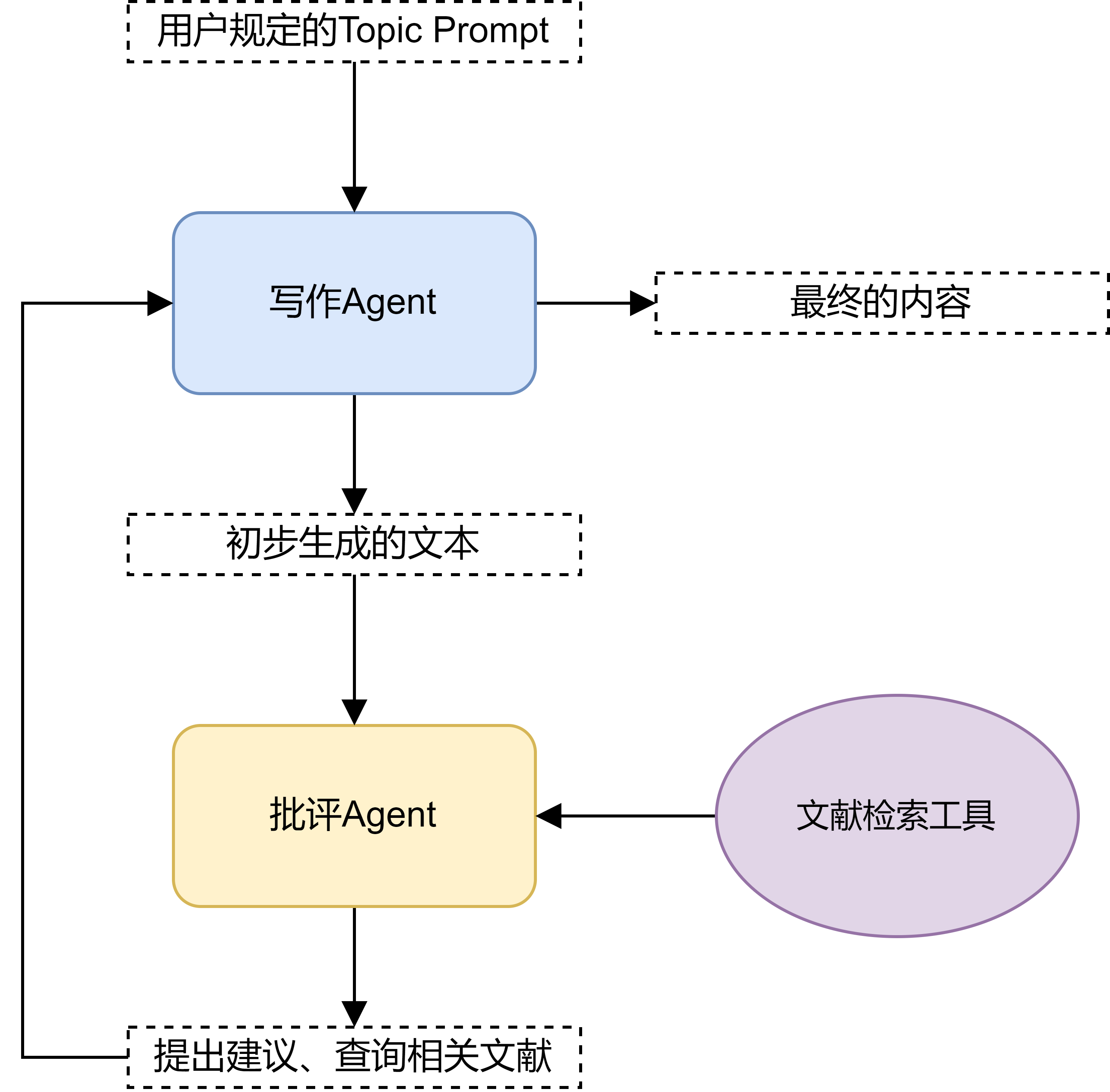 Lagent：从零搭建你的 Multi-Agent【书生大模型实战营】_搭建本地rnn-CSDN博客