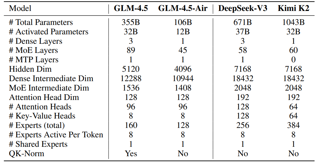 GLM4.6技术方案解析-CSDN博客