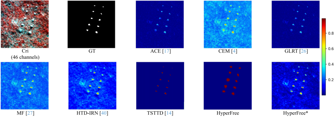 CVPR 2025 | 武大提出HyperFree：波段自适应的新一代高光谱遥感基础模型-CSDN博客