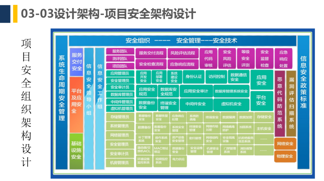智慧水利行业数据治理解决方案PPT(57页)-CSDN博客